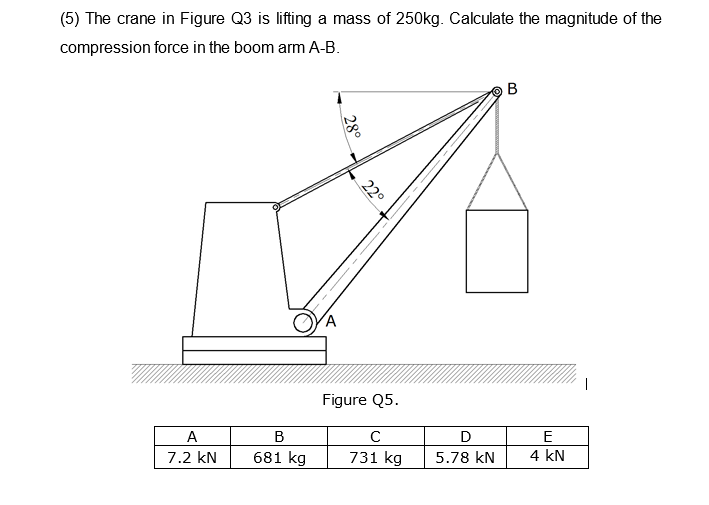 Solved (5) The crane in Figure Q3 is lifting a mass of | Chegg.com