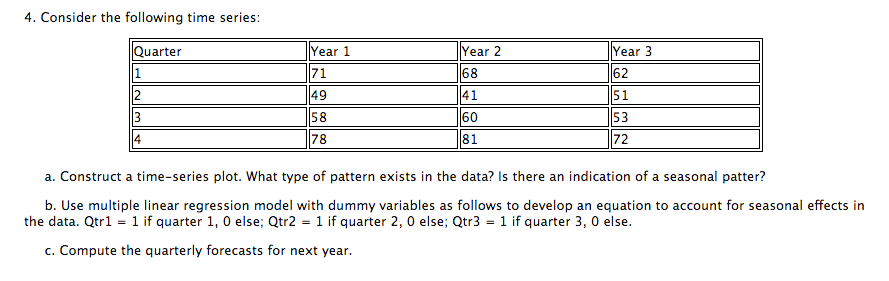 Solved Consider the following time series: Construct a | Chegg.com