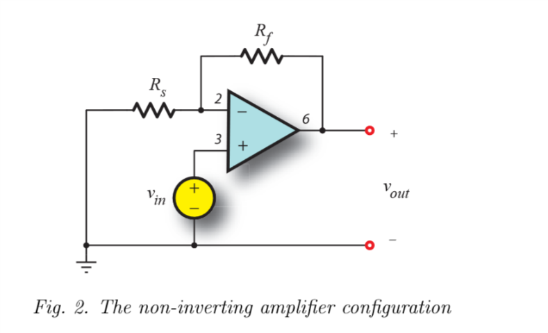 Solved 2 out เท Fig. 2. The non-inverting amplifier | Chegg.com