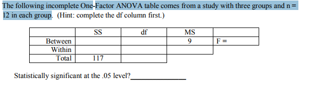 Solved The following incomplete One-Factor ANOVA table comes | Chegg.com