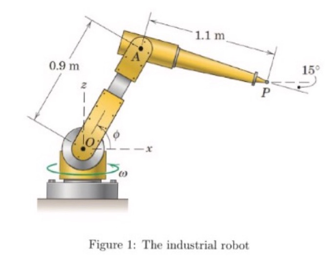 Solved The member OA of the industrial robot telescopes. At | Chegg.com