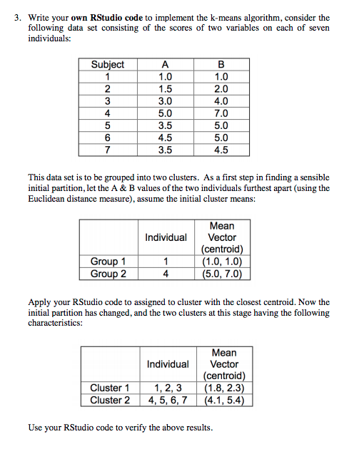 Solved 3. Write your own RStudio code to implement the | Chegg.com
