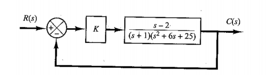 Solved 1.Consider the closed loop system shown below. | Chegg.com Solved 1.Consider the closed loop system shown below. | Chegg.com