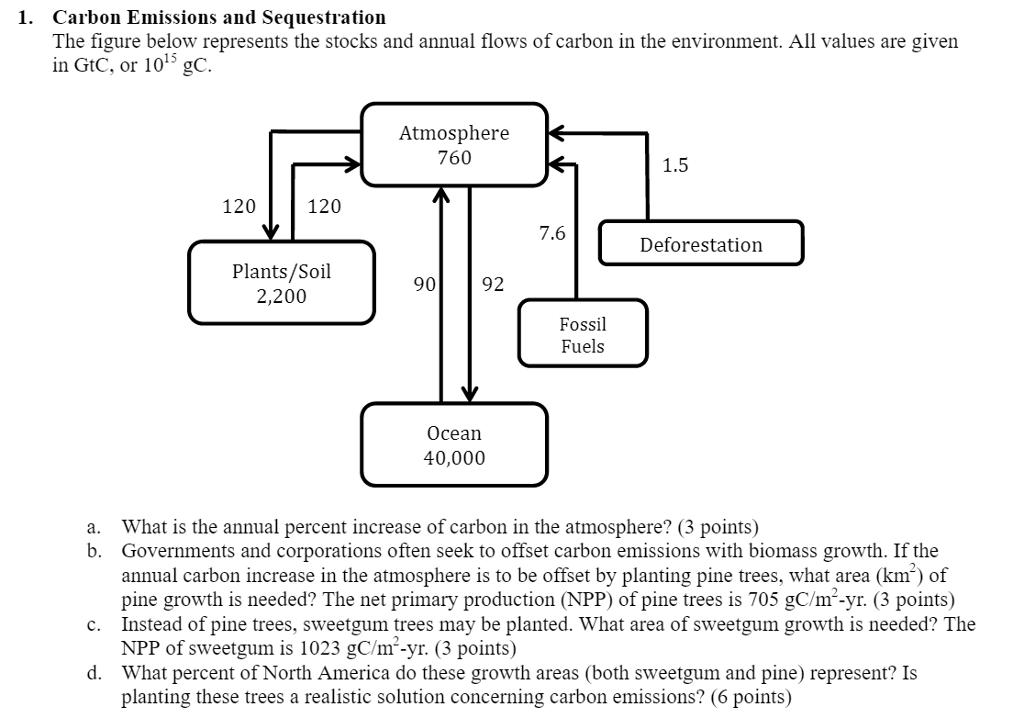 Solved The figure below represents the stocks and annual | Chegg.com
