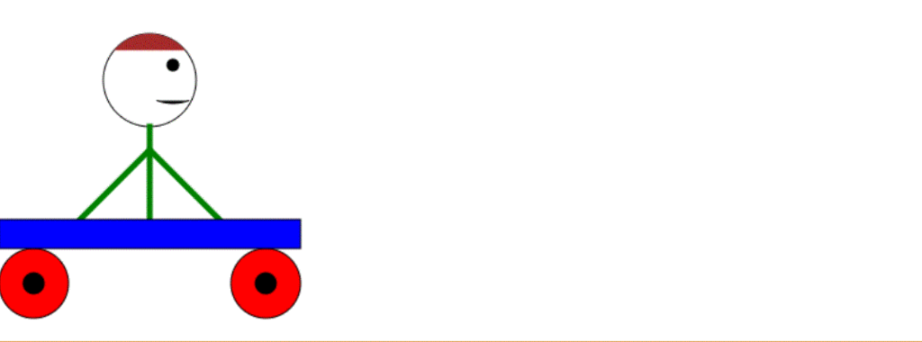 Javafx Animation Help My Goal Is Simple I Need To 