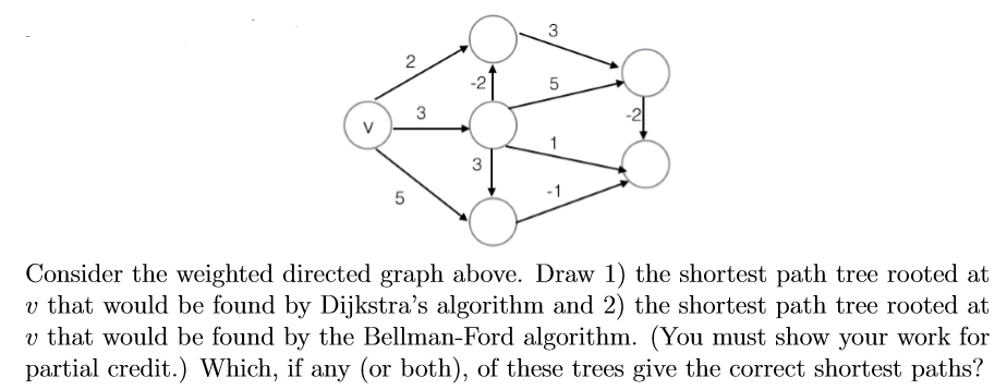 Solved Consider The Weighted Directed Graph Above Draw 1 