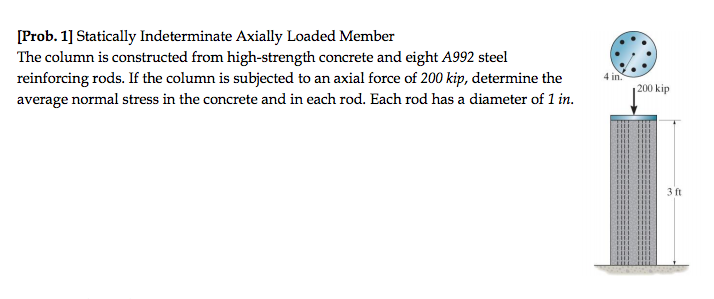 Solved Statically Indeterminate Axially Loaded Member The | Chegg.com