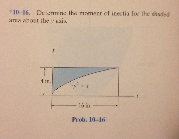 Solved: Determine The Moment Of Inertia For The Shaded Are... | Chegg.com