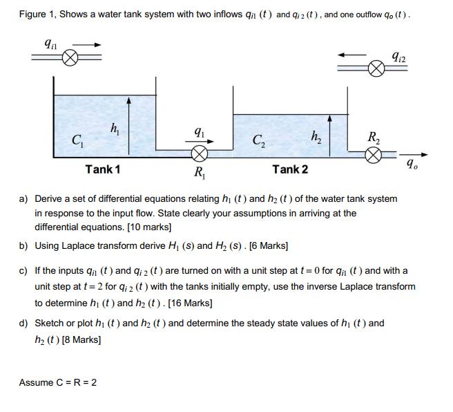 Figure 1, Shows a water tank system with two inflows | Chegg.com
