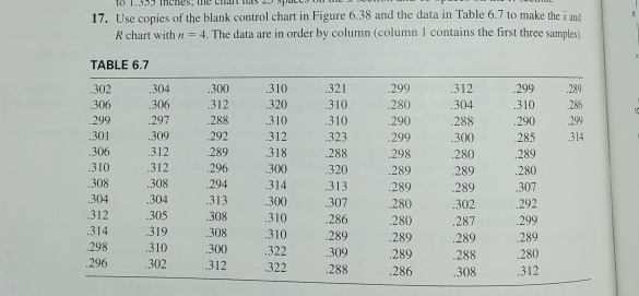 Solved 10. Use copies of the blank control chart in Figure | Chegg.com