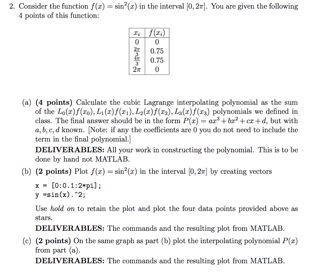 Solved 2. Consider the function f(x)-sin2(x) in the interval | Chegg.com