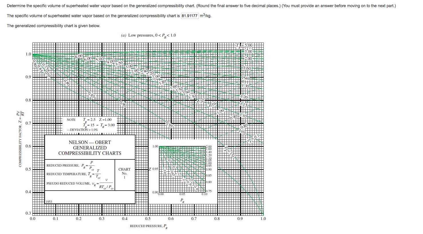 Solved A superheated water vapor is at 3.5 MPa and | Chegg.com Solved A superheated water vapor is at 3.5 MPa and | Chegg.com