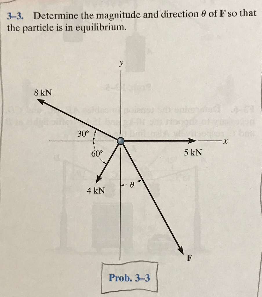 Solved 1. The particle in Problem 3-3 is in equilibrium. | Chegg.com