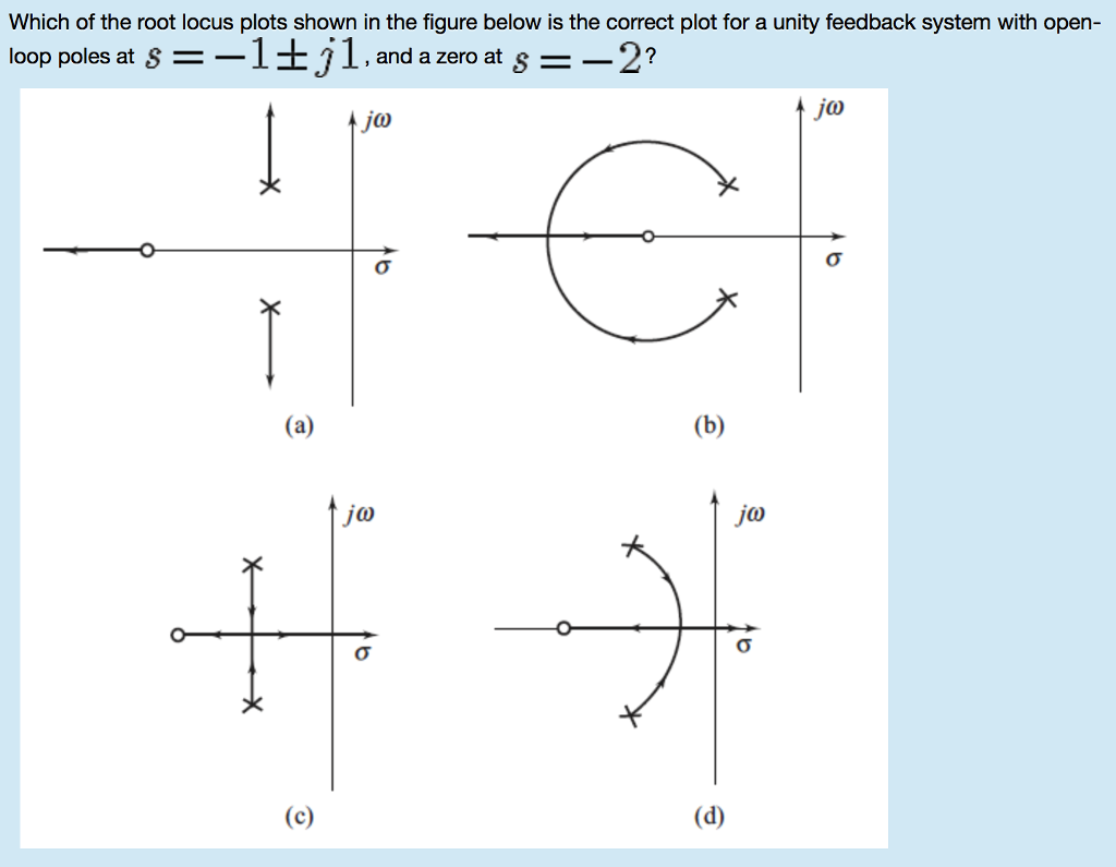 Solved Which of the root locus plots shown in the figure | Chegg.com