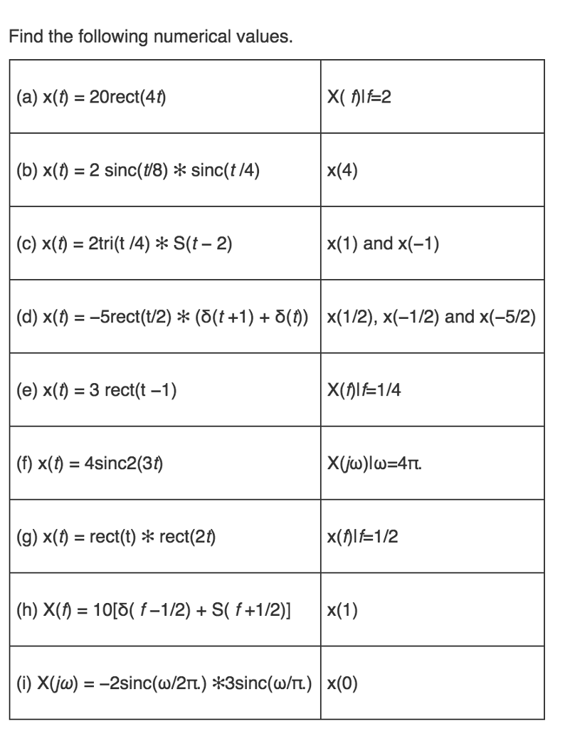 Solved Find the following numerical values. (a) x(t) = | Chegg.com