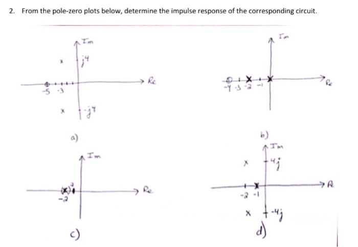 Solved 2. From the pole-zero plots below, determine the | Chegg.com