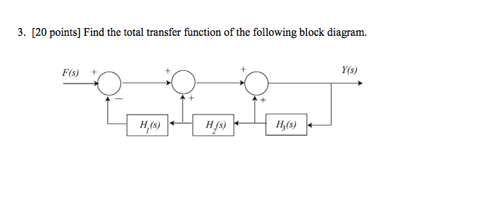Solved Find the total transfer function of the following | Chegg.com
