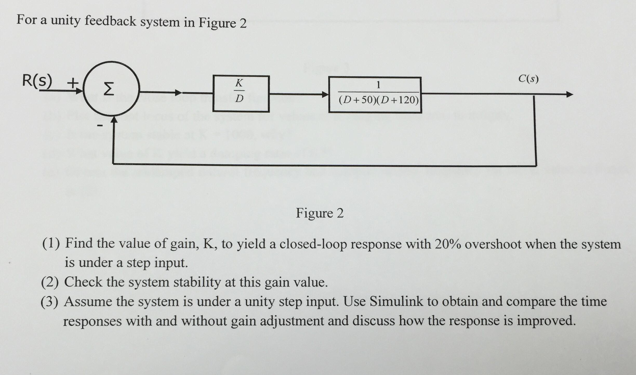Solved For A Unity Feedback System In Figure 1 Find The 