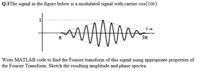 Solved The signal in the figure below is a modulated signal | Chegg.com