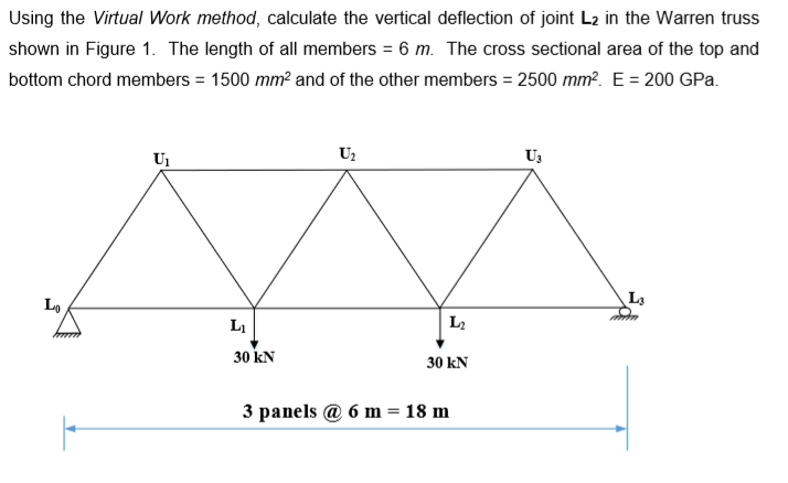 Solved Using the Virtual Work method, calculate the vertical | Chegg.com