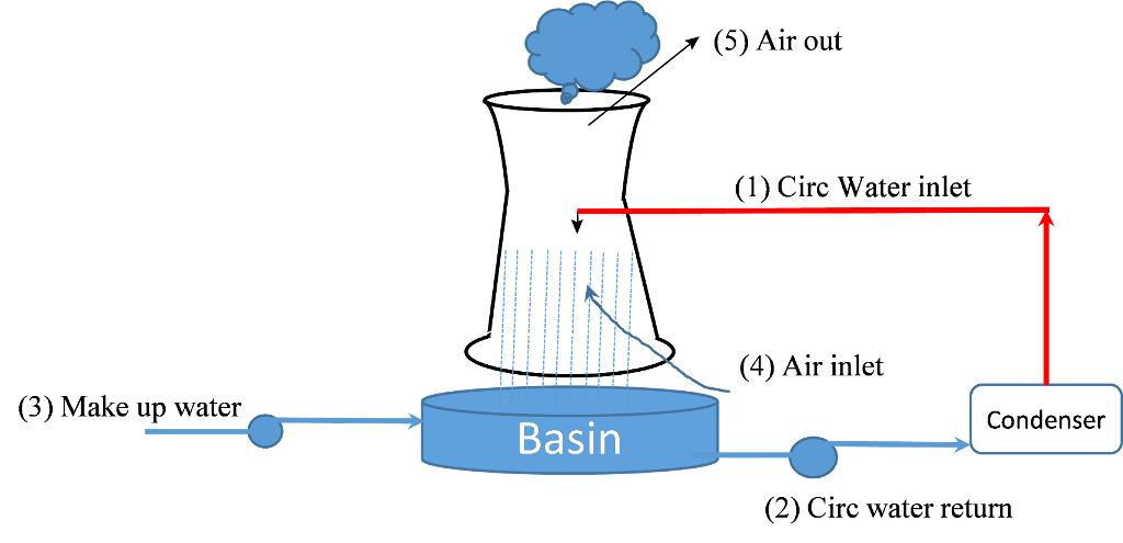 Solved Calculate the required flow rate of air entering a | Chegg.com