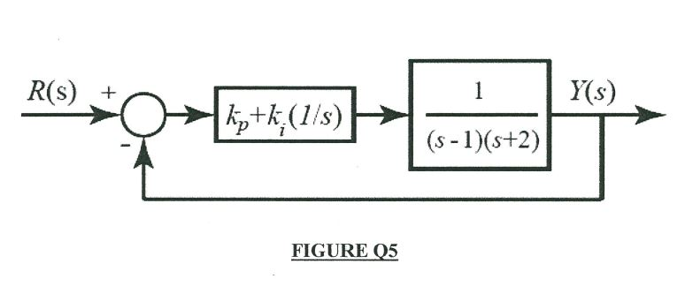 Solved 05 Consider the feedback control system shown in | Chegg.com