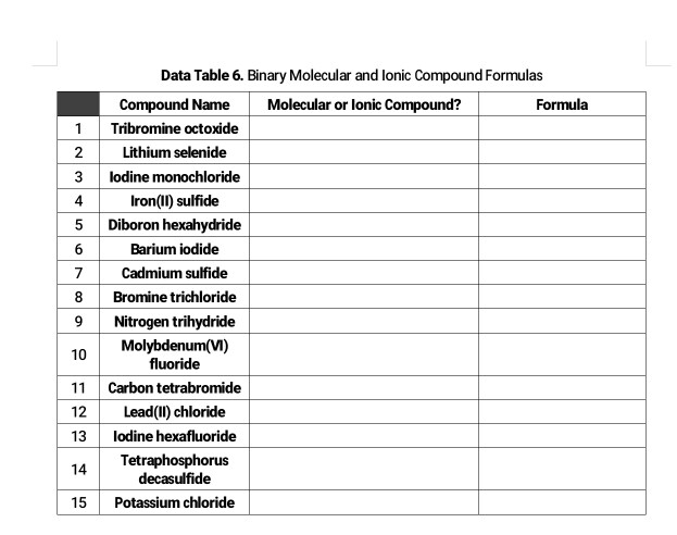 Solved Data Table 6. Binary Molecular and lonic Compound | Chegg.com