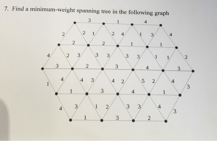 Solved 7. Find a minimum-weight spanning tree in the | Chegg.com