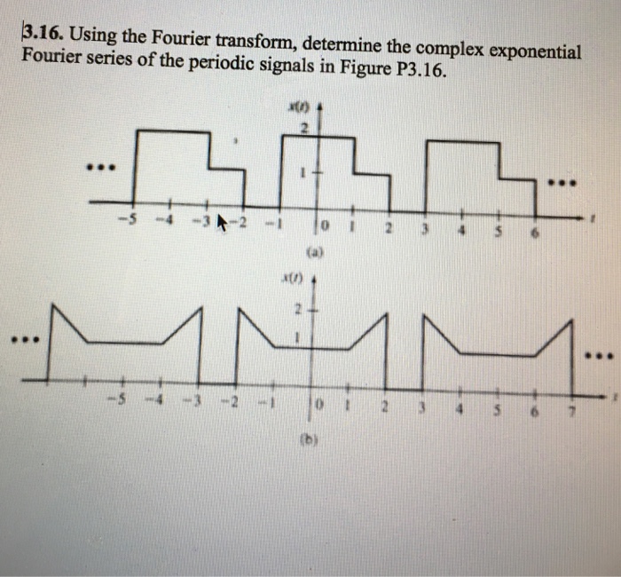 Solved Using the Fourier transform, determine the complex | Chegg.com