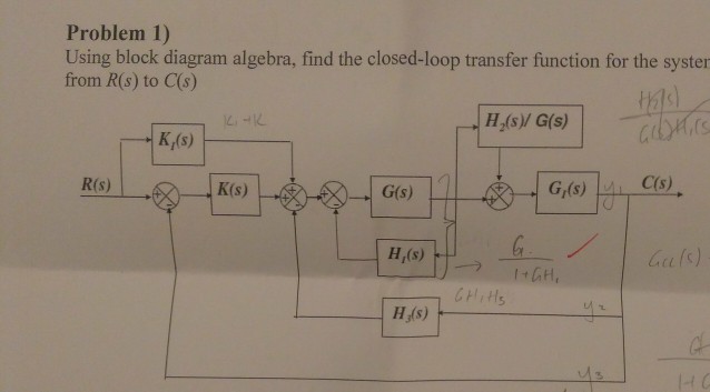 Solved Using block diagram algebra, find the closed-loop | Chegg.com