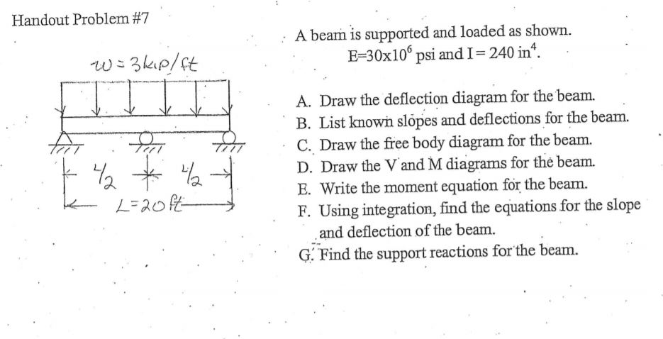 Solved Handout Problem #7 A beam is supported and loaded as | Chegg.com