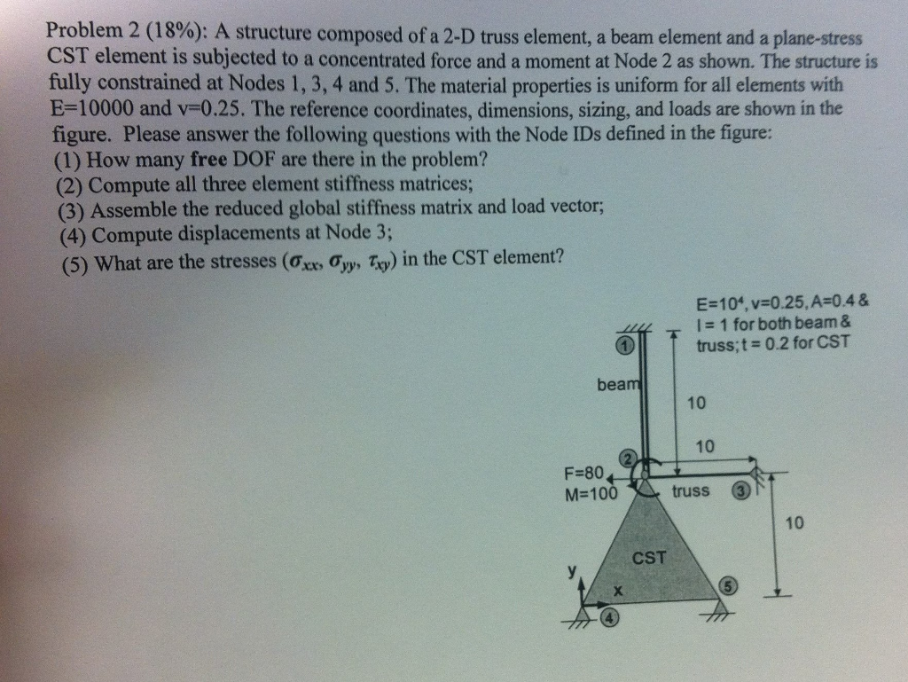 A structure composed of a 2-D truss element, a beam | Chegg.com
