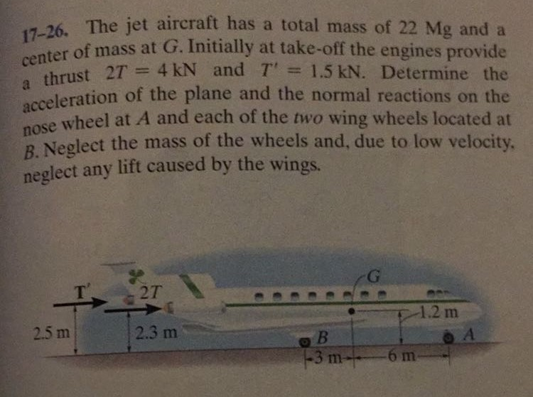 Solved The jet aircraft has a total mass of 22 Mg and a | Chegg.com