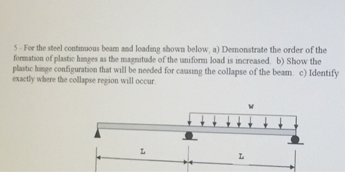 Solved For the steel continuous beam and loading shown | Chegg.com