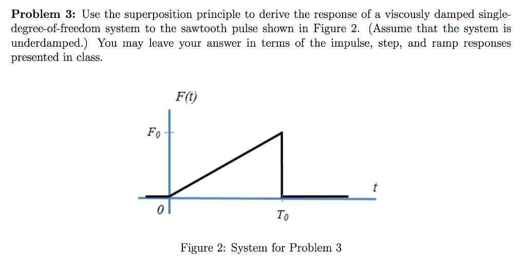 Solved Problem 3: Use the superposition principle to derive | Chegg.com