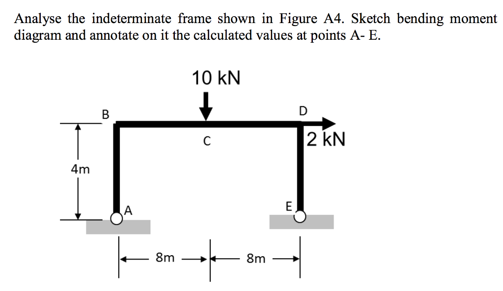 Solved Analyse the indeterminate frame shown in Figure A4. | Chegg.com