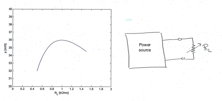 Solved A variable load resistance is connected to a power | Chegg.com