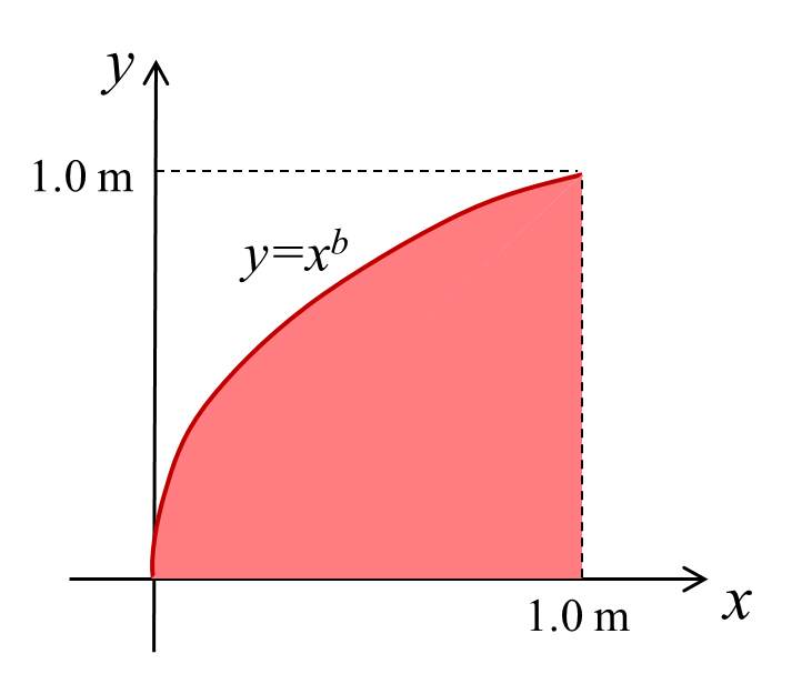 Solved A square sheet of aluminum is uniformly 3.8mm thick. | Chegg.com