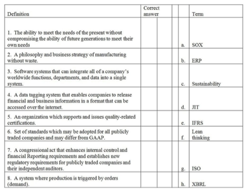 Solved The ability to meet the needs of the present without | Chegg.com