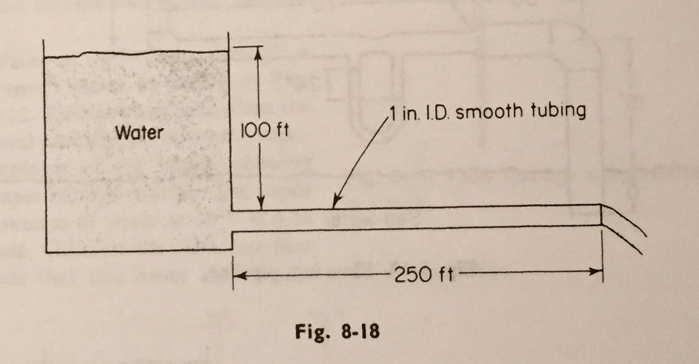 Solved Calcualte the flow rate of water from the tank | Chegg.com