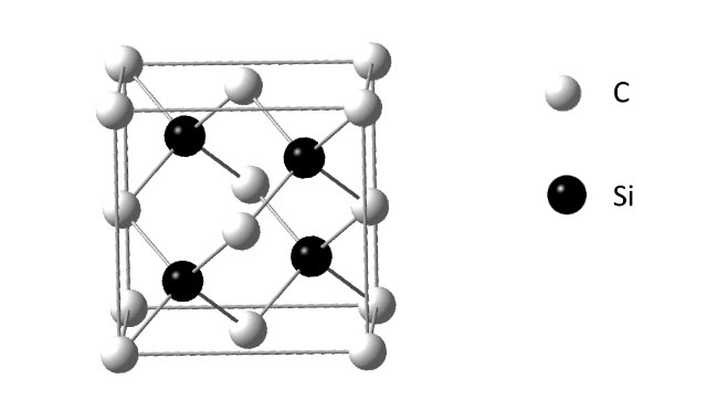 Solved How can I find the empirical formula of CSi based on | Chegg.com