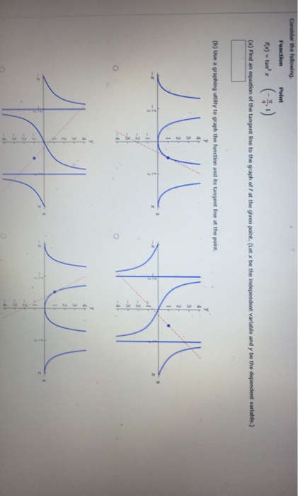 Solved Consider the following. Function f(x) =tan^2 x | Chegg.com