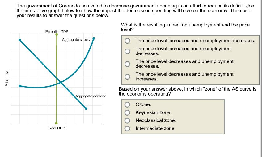 Solved The government of colorado has voted to decrease | Chegg.com