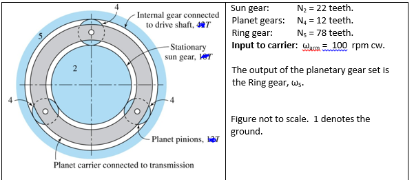 Solved N2 22 teeth Sun gear: Internal gear connected Planet | Chegg.com