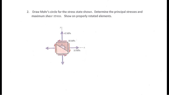 Solved Draw Mohr's circle for the stress state shown. | Chegg.com
