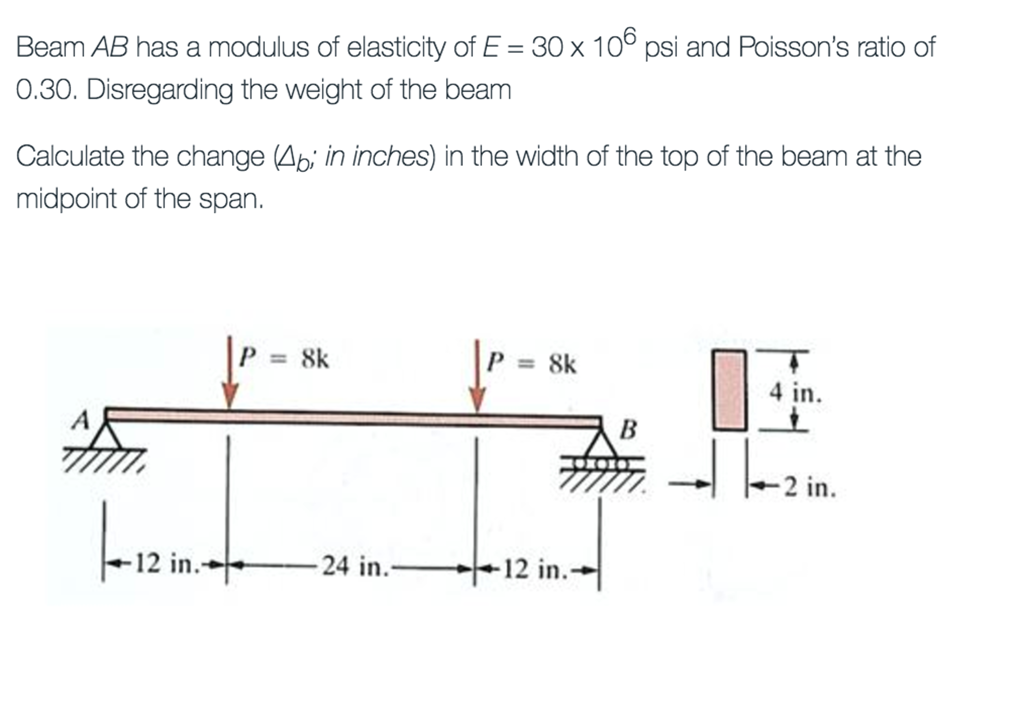 Solved Beam AB has a modulus of elasticity of E = 30 x 10^6 | Chegg.com