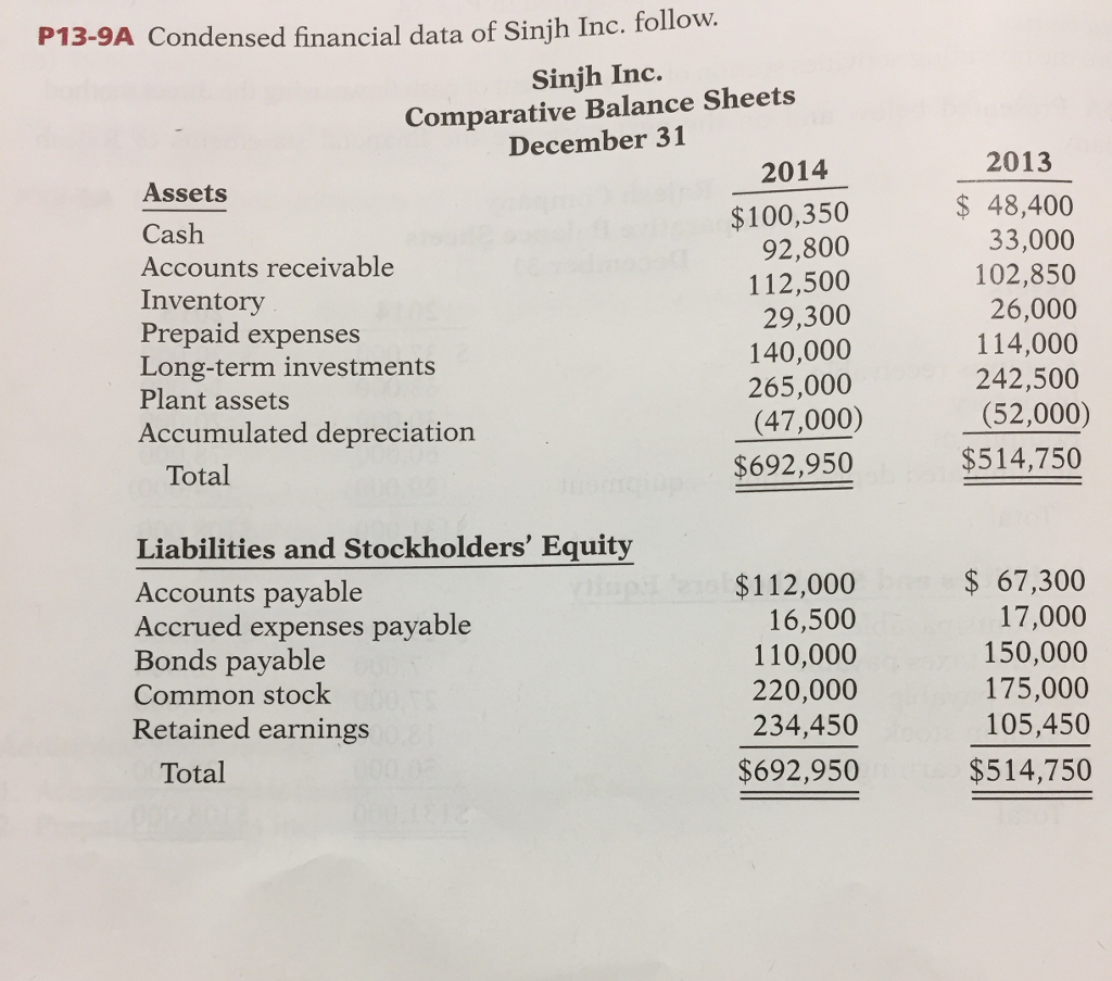 Statement of Cash Flows 13-9B Condensed financial | Chegg.com