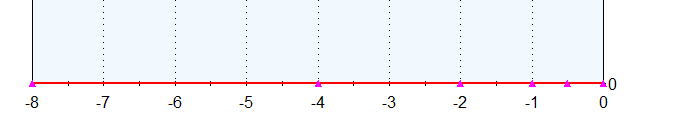 Solved The motion diagram for a moving car is shown below. | Chegg.com
