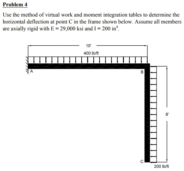 Solved Problem 4 Use the method of virtual work and moment | Chegg.com