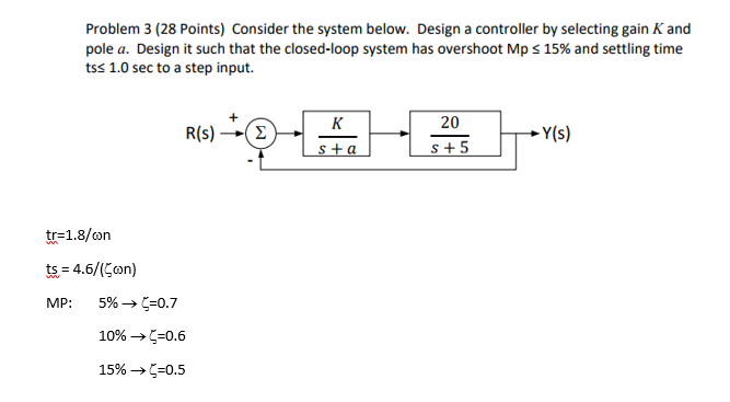 Solved Problem 3 (28 Points) Consider the system below. | Chegg.com